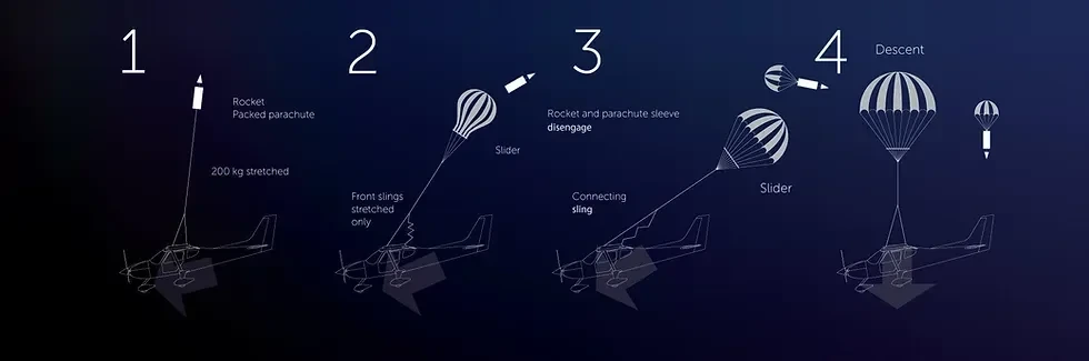 Texas Aircraft - COLT 100 - Texas Aircraft